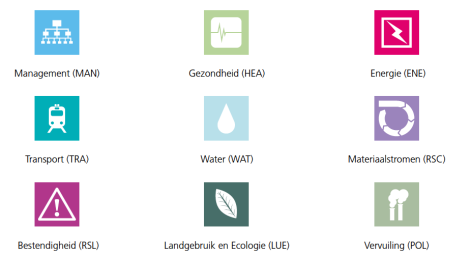 5. Iconen - BREEAM-NL richtlijn